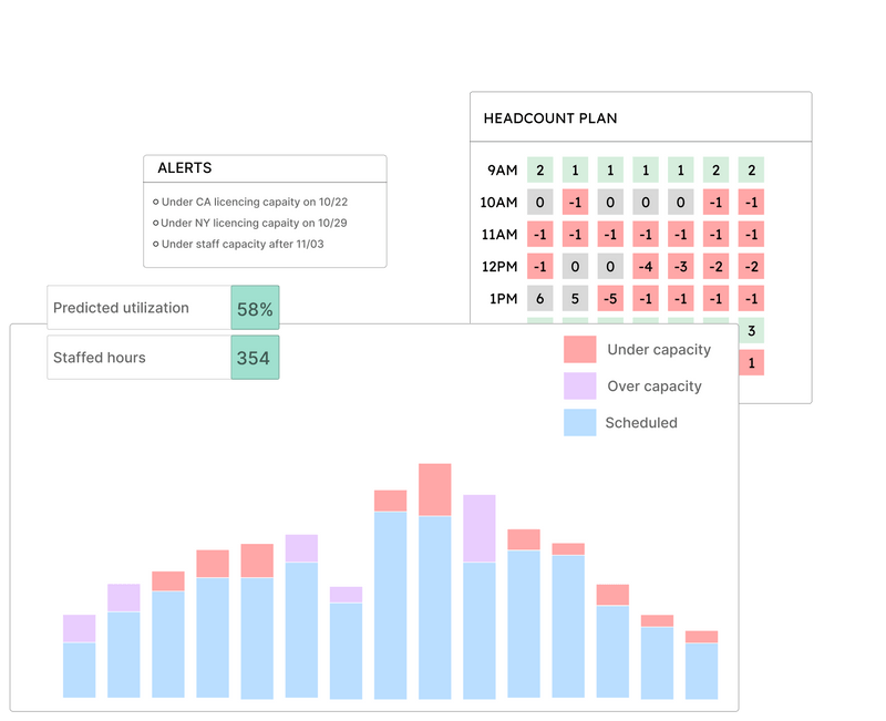 Planbase: Comprehensive Scheduling Software for Healthcare Platforms